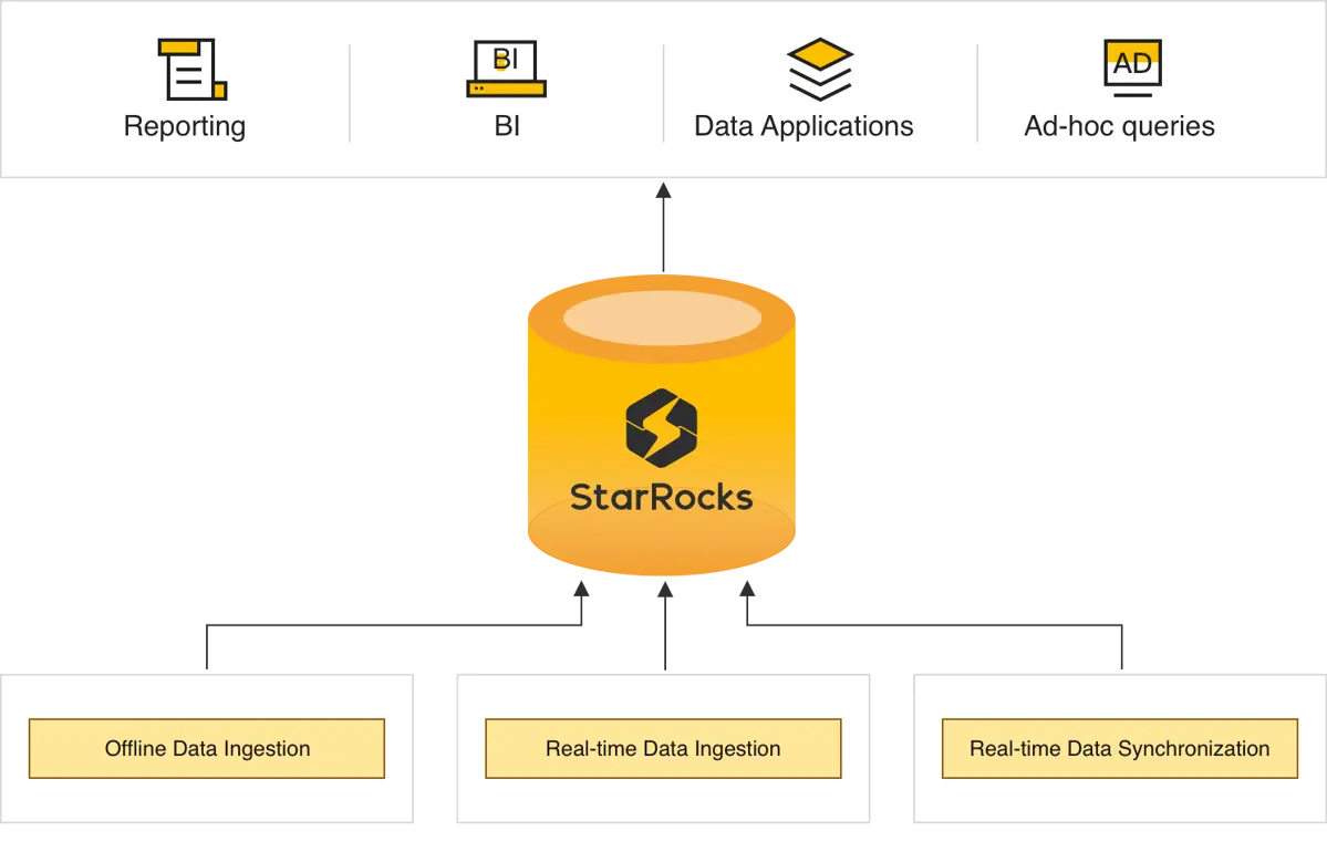 A Guide to Reducing Snowflake Costs | CelerData